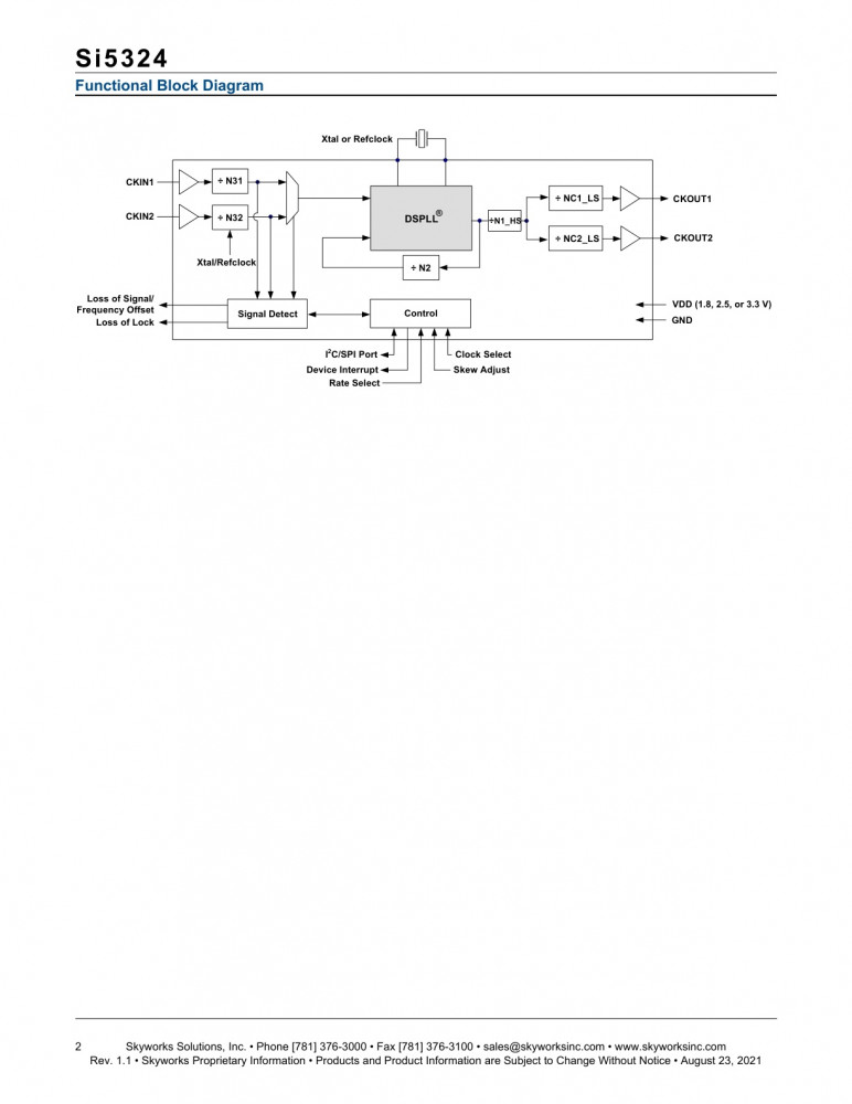 SI5324 document page 2