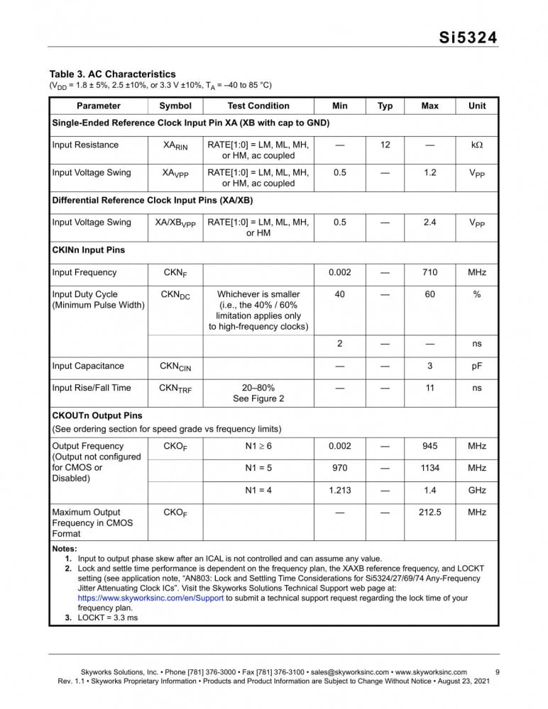 SI5324 document page 9