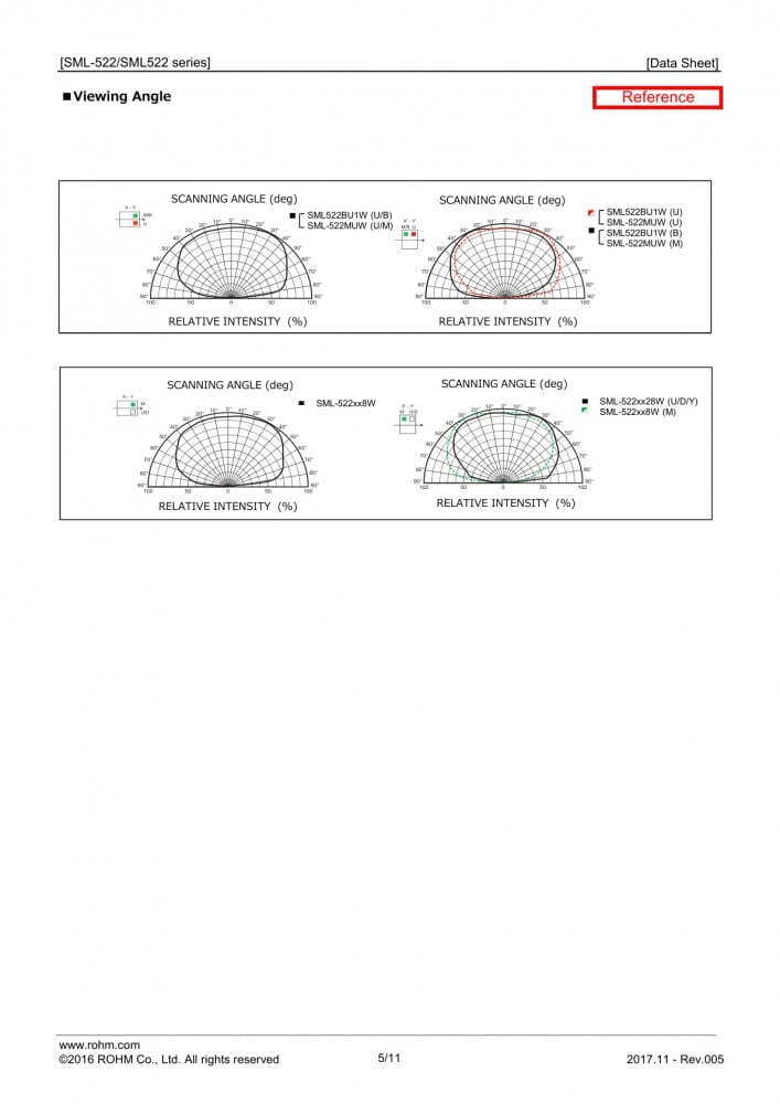ROHM SML-522MUWT86QR document page 5
