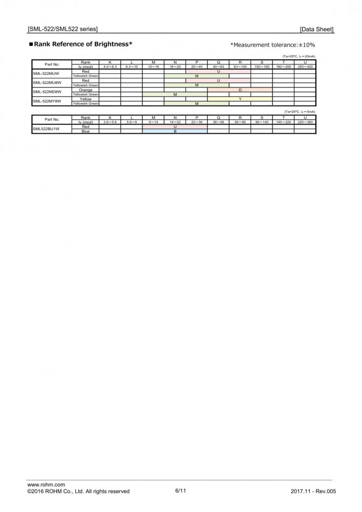 ROHM SML-522MUWT86QR document page 6