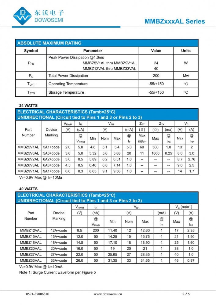 MMBZ15VAL datasheet page 2