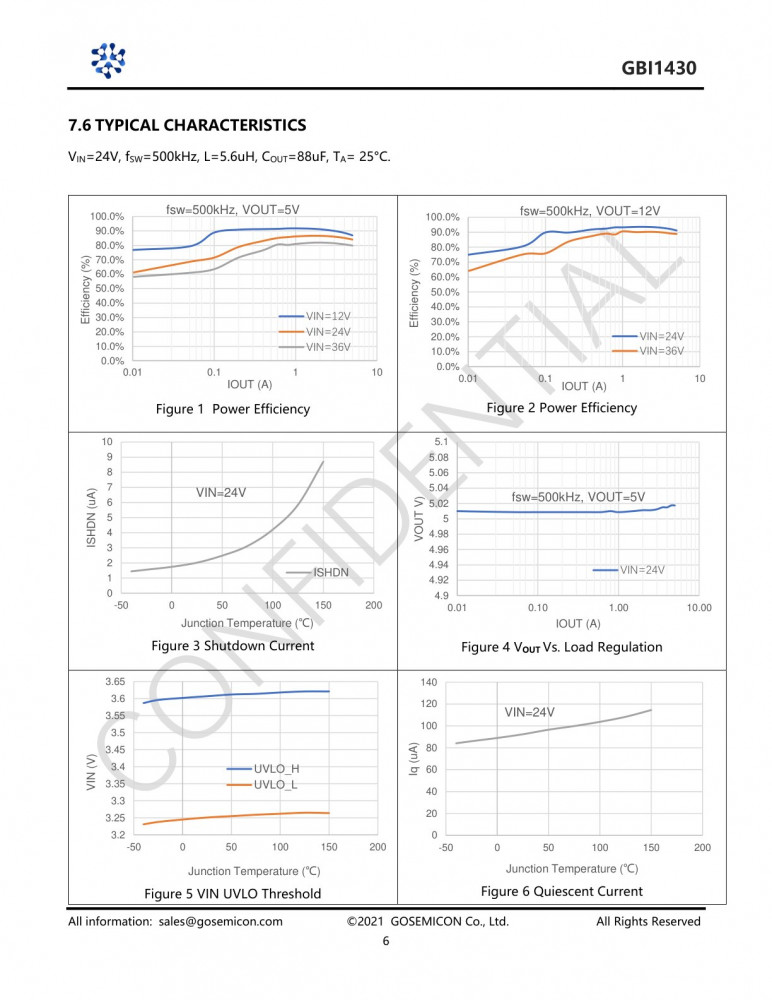 GBI1430SMAR datasheet page 6