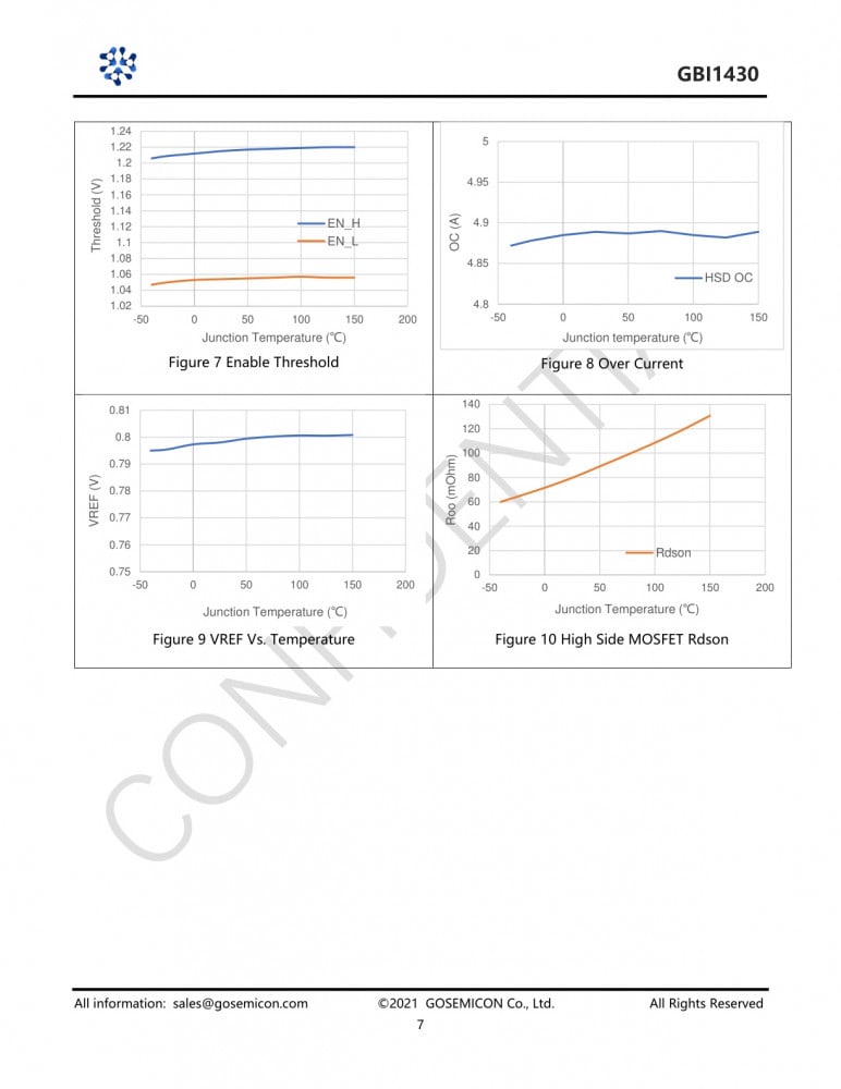 GBI1430SMAR datasheet page 7