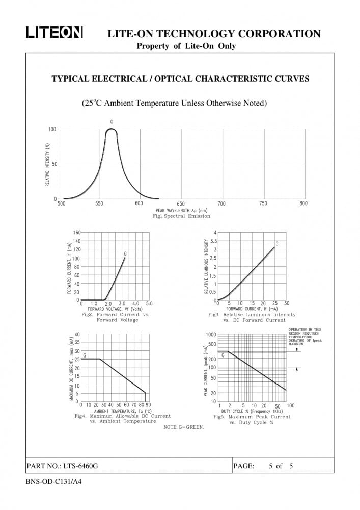 LTS-6460G datasheet page 6