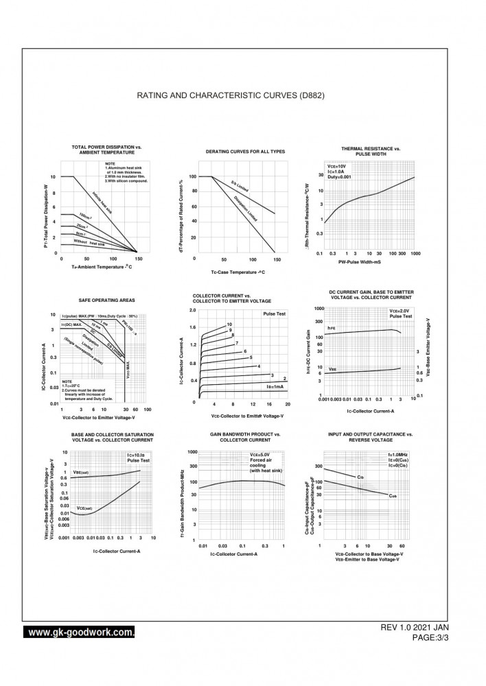 GOODWORK D882 datasheet page 3