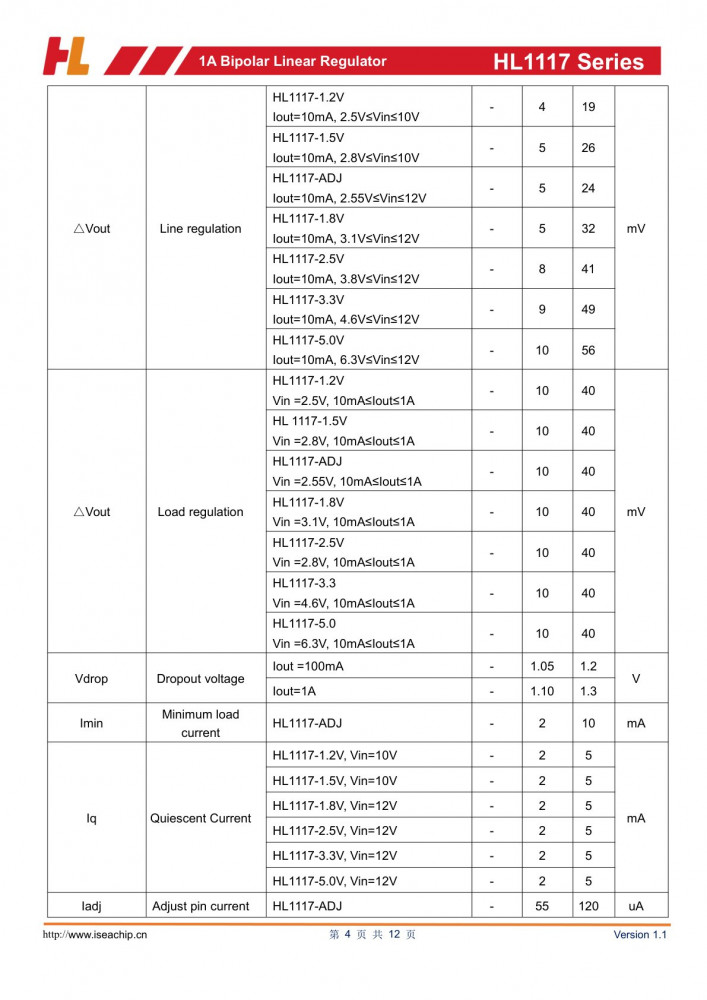 HL1117 datasheet page 4