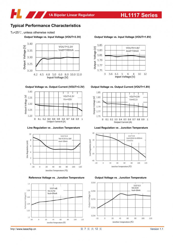 HL1117 datasheet page 7