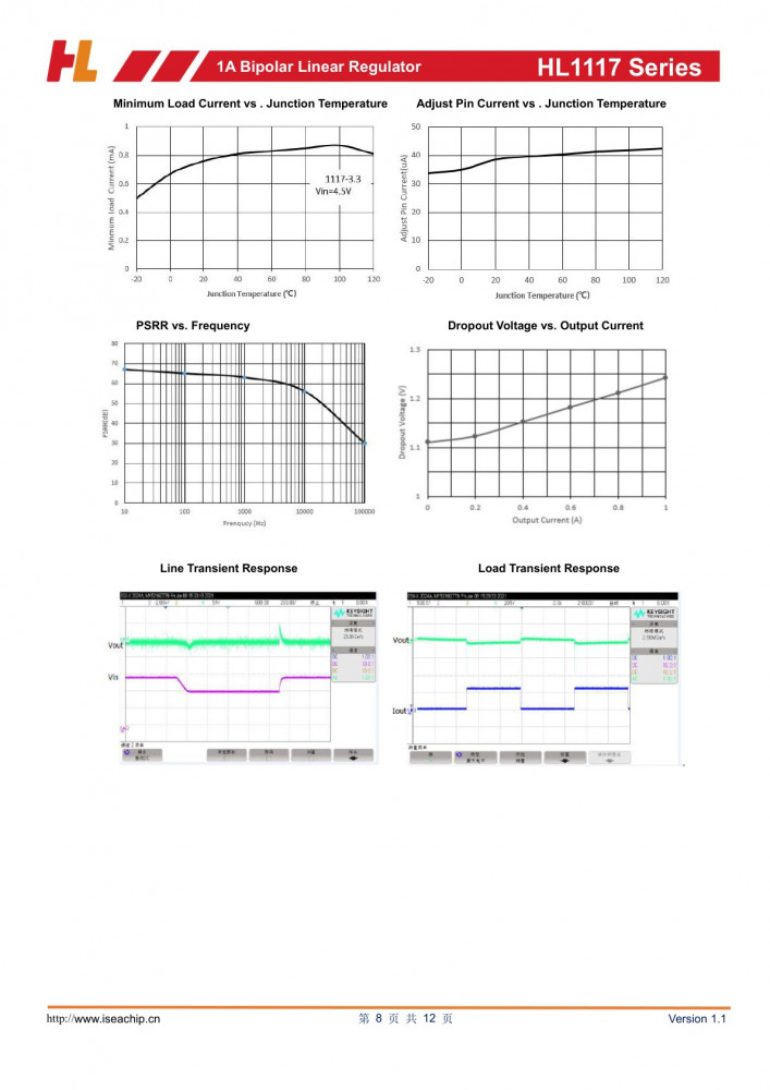 HL1117 datasheet page 8