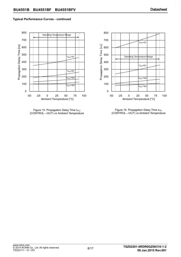 BU4551BF-E2 datasheet page 8