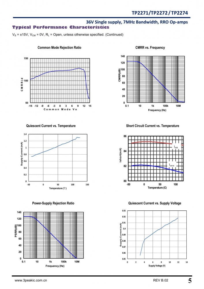 TP2272-SR datasheet page 5