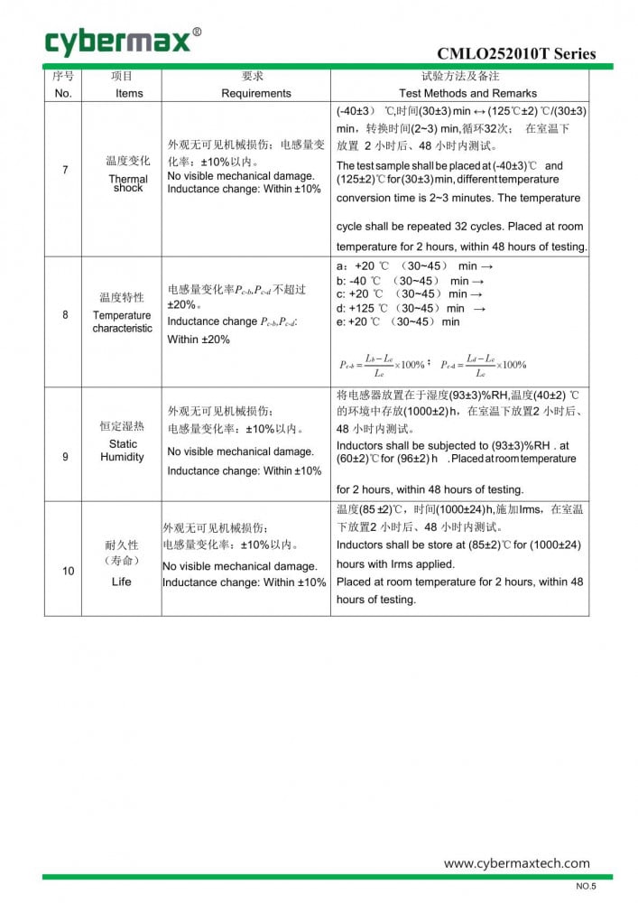 Cybermax CMLO252010T series datasheet page 5
