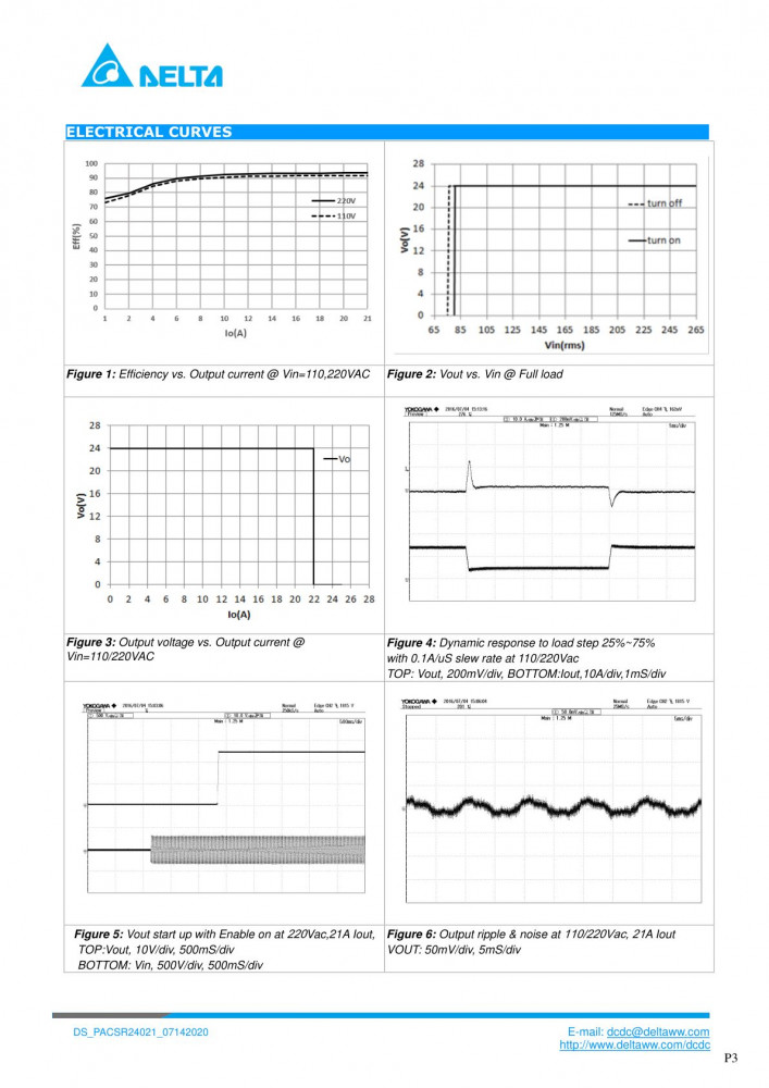 PACSR24021S datasheet page 3