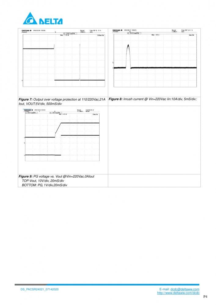 PACSR24021S datasheet page 4