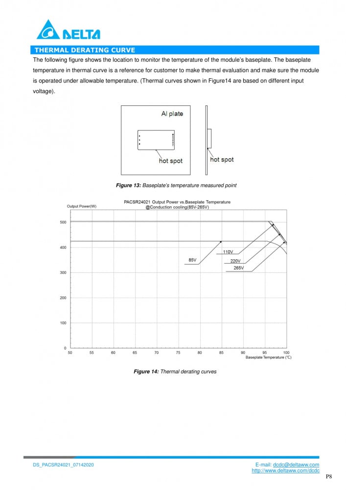 PACSR24021S datasheet page 8