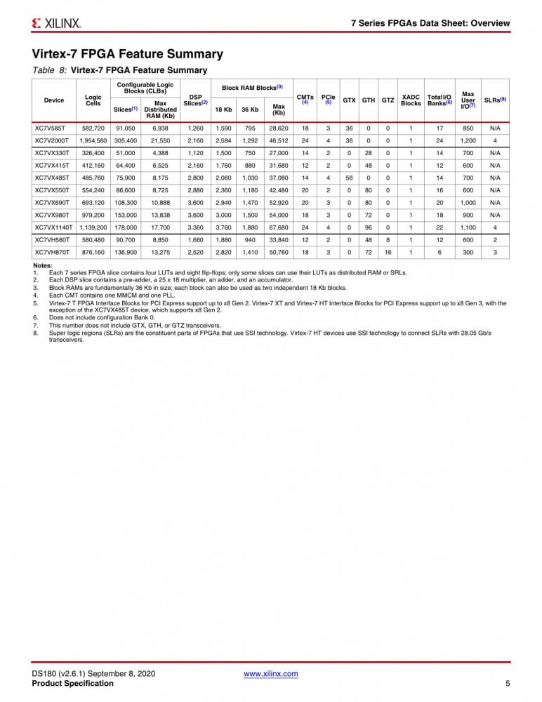 AMD Xilinx DS180 page 5