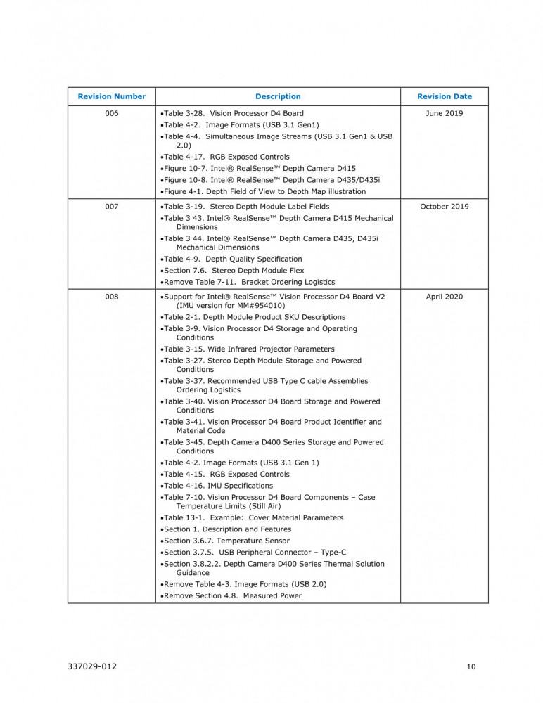 Intel RealSense D400 Series datasheet page 10