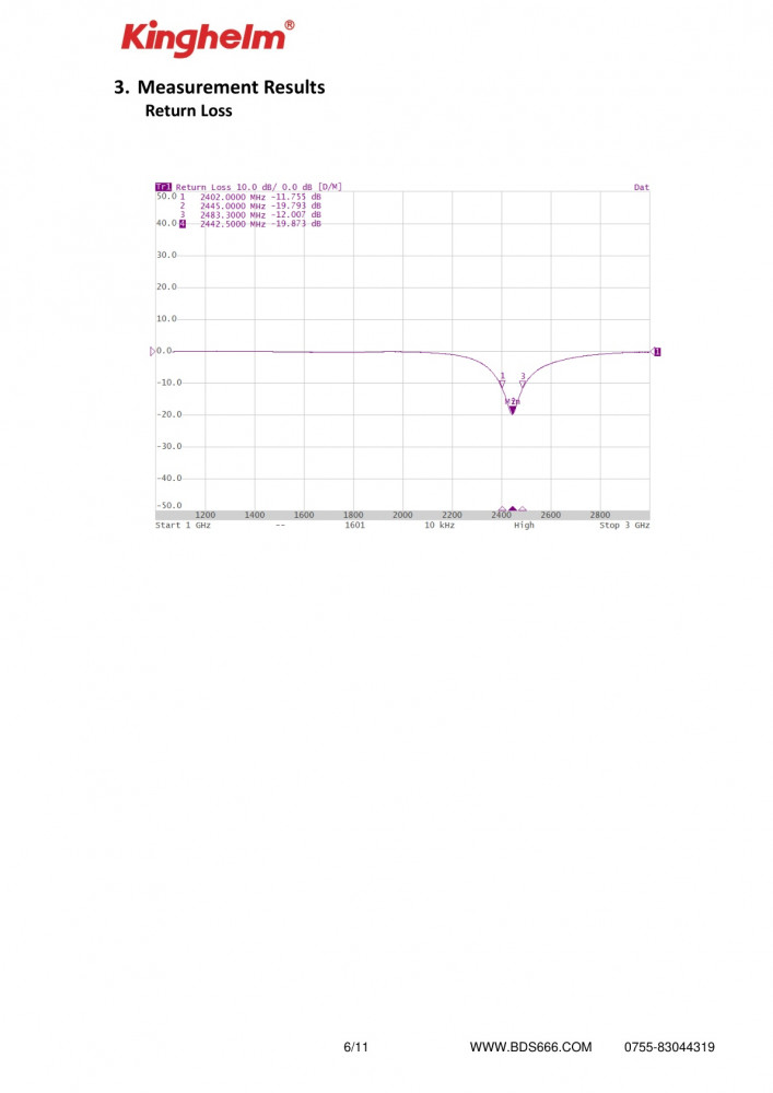 KH-3216-H0209 datasheet page 6