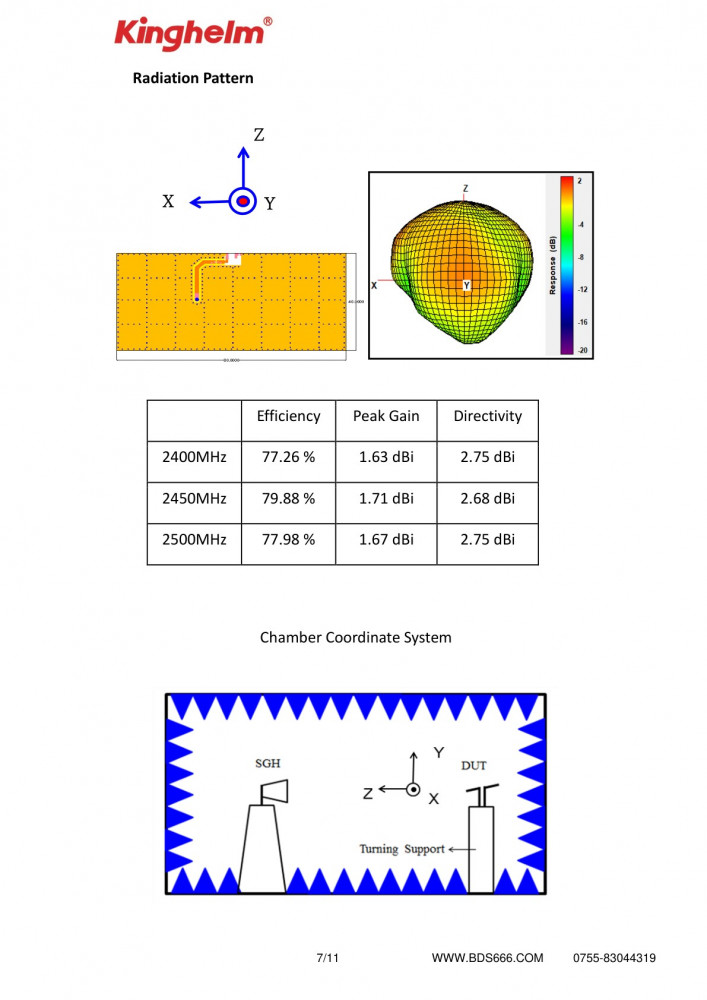 KH-3216-H0209 datasheet page 7