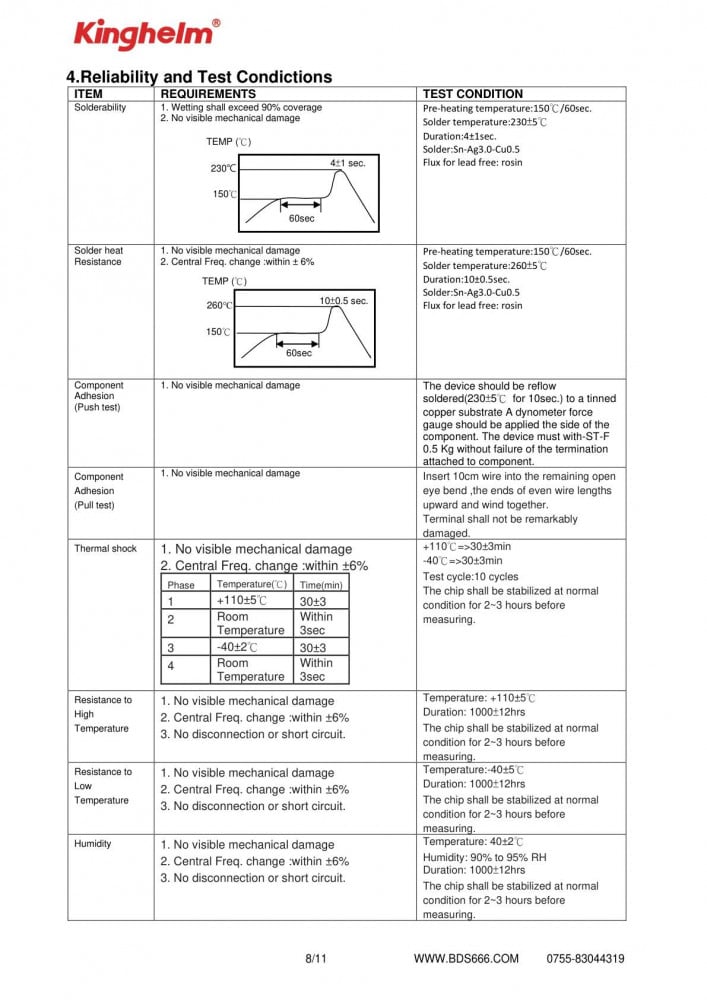 KH-3216-H0209 datasheet page 8