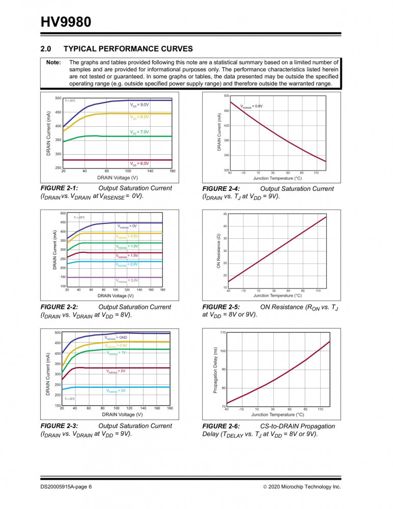 HV9980 datasheet page 6