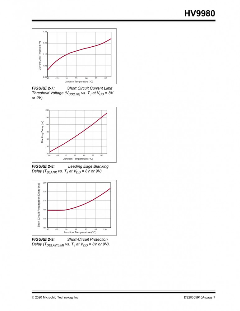 HV9980 datasheet page 7