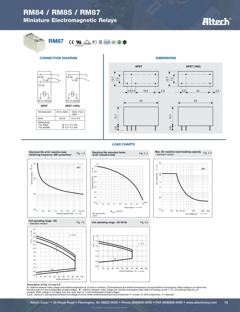 Altech RM85 datasheet page 4