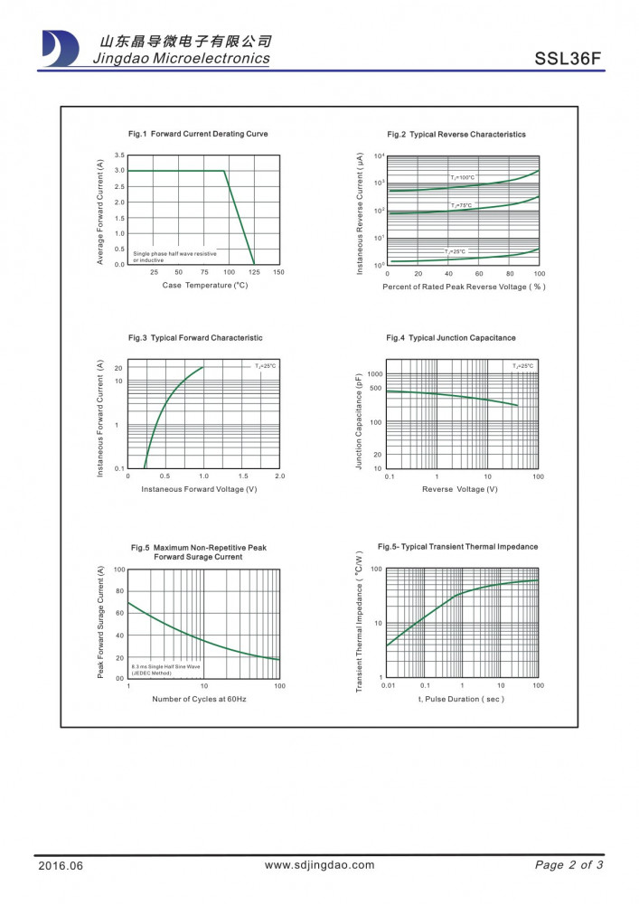 SSL36F datasheet page 2