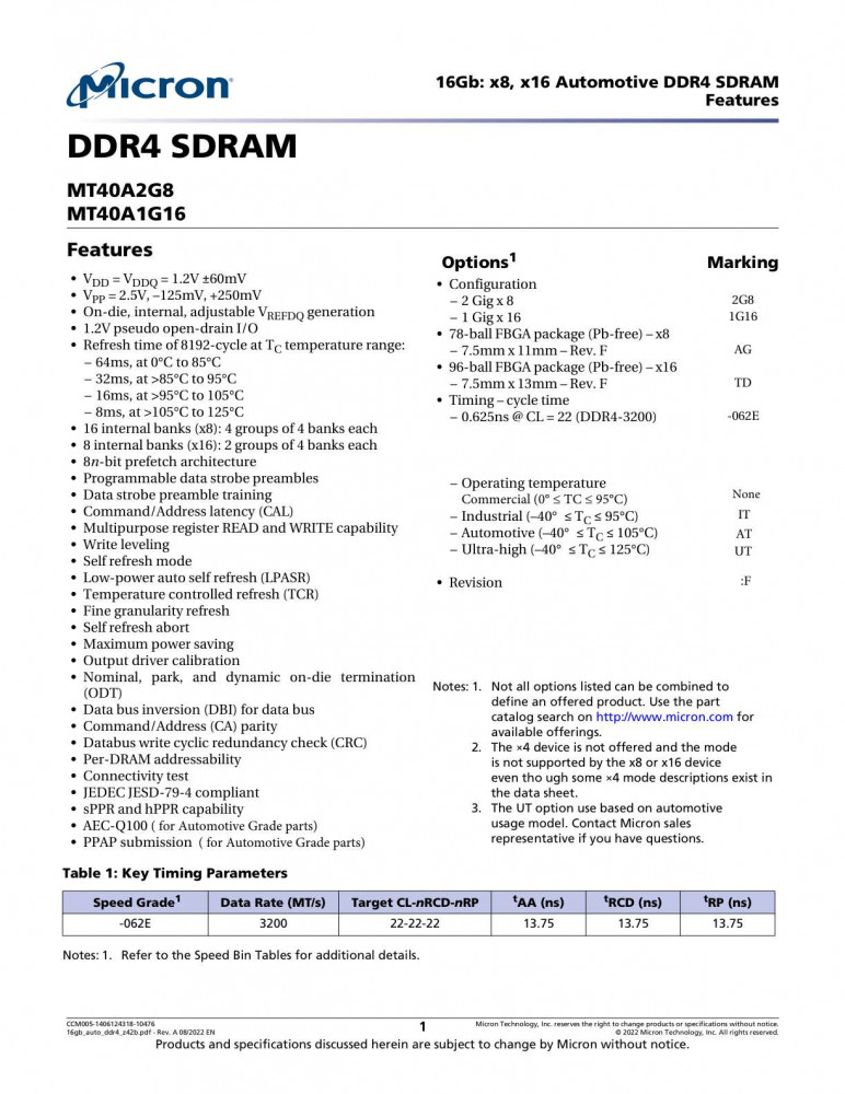 DDR4 SDRAM document page 1