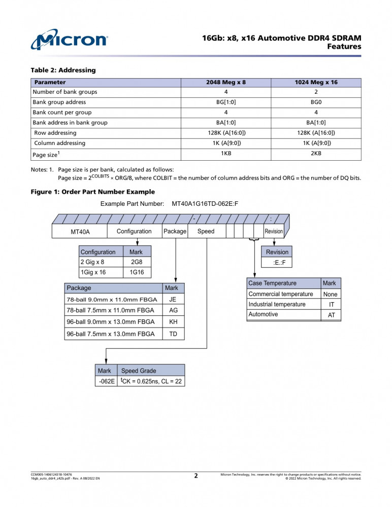 DDR4 SDRAM document page 2