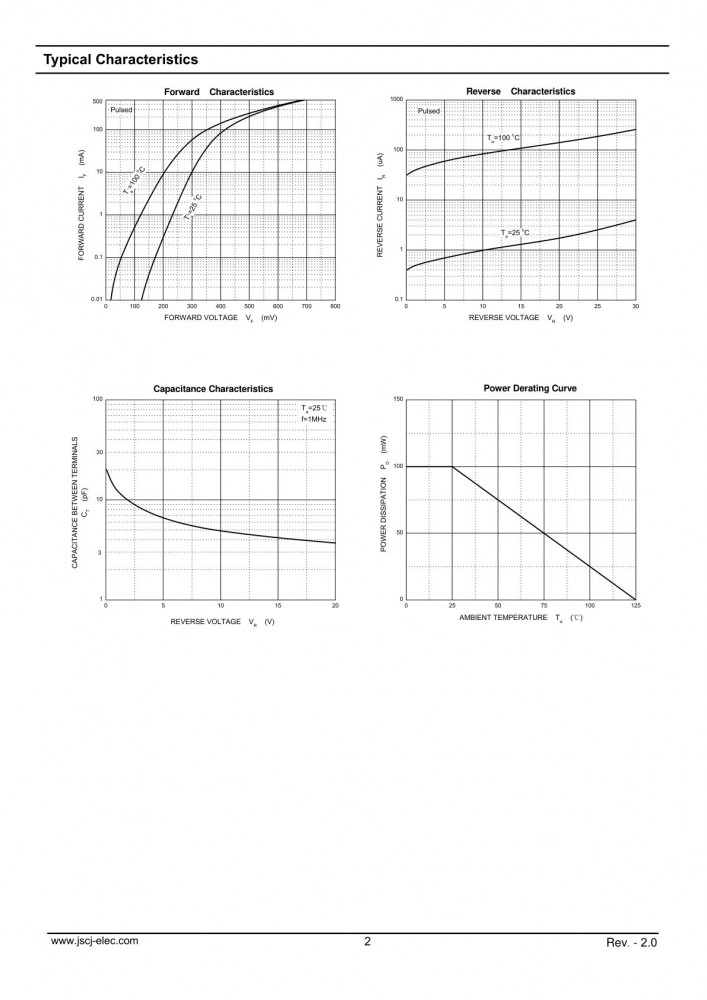 DS520-30A1 datasheet page 2