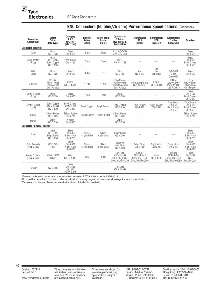 TE Connectivity BNC connector document page 3