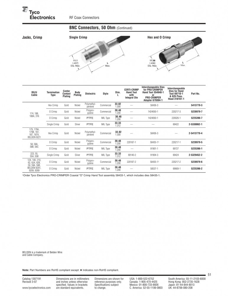 TE Connectivity BNC connector document page 8