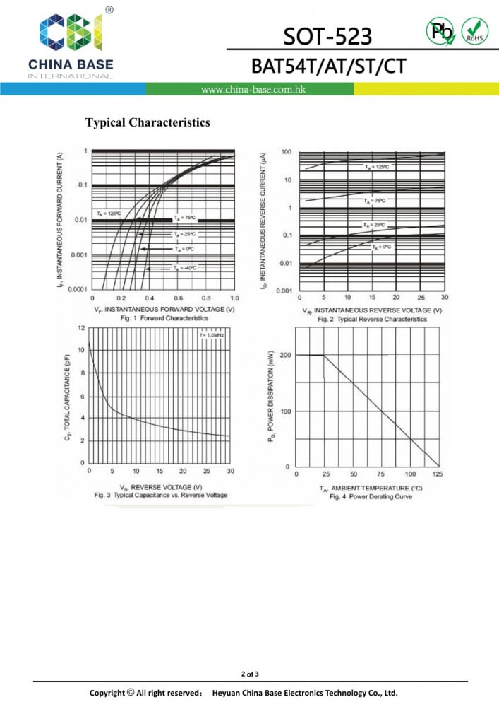 CBI BAT54AT datasheet page 2