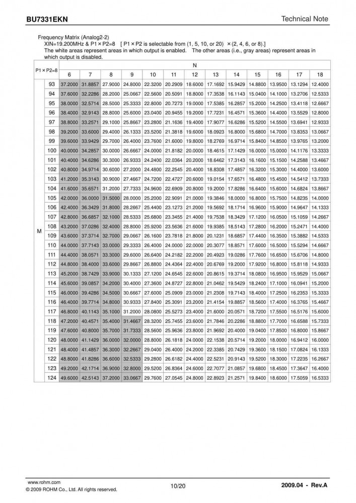 BU7331EKN-E2 datasheet page 10