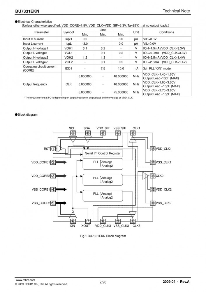 BU7331EKN-E2 datasheet page 2