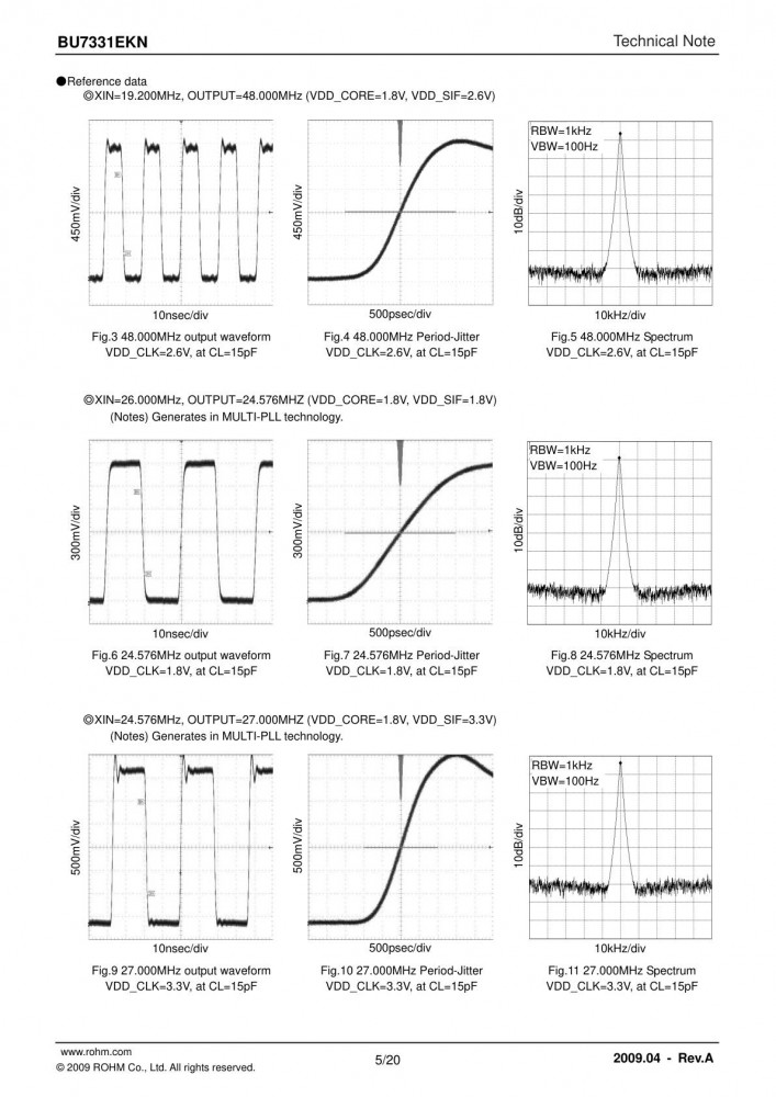 BU7331EKN-E2 datasheet page 5