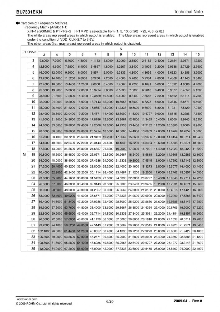 BU7331EKN-E2 datasheet page 6