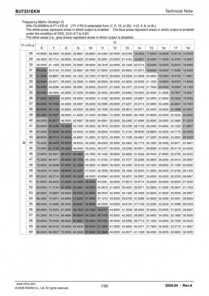 BU7331EKN-E2 datasheet page 7