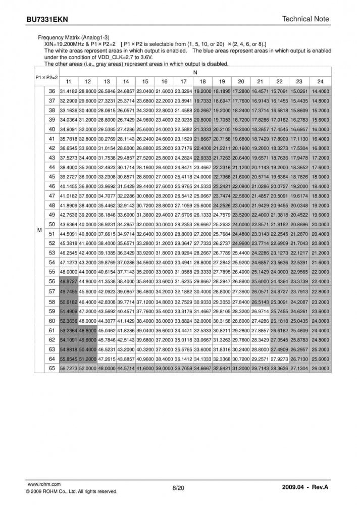 BU7331EKN-E2 datasheet page 8