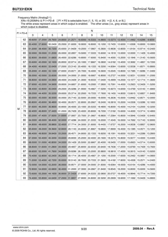 BU7331EKN-E2 datasheet page 9