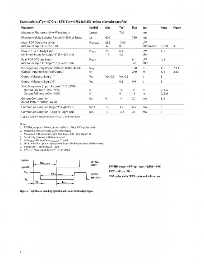 SFH551/1-1V datasheet page 4