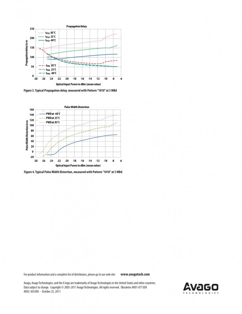 SFH551/1-1V datasheet page 5