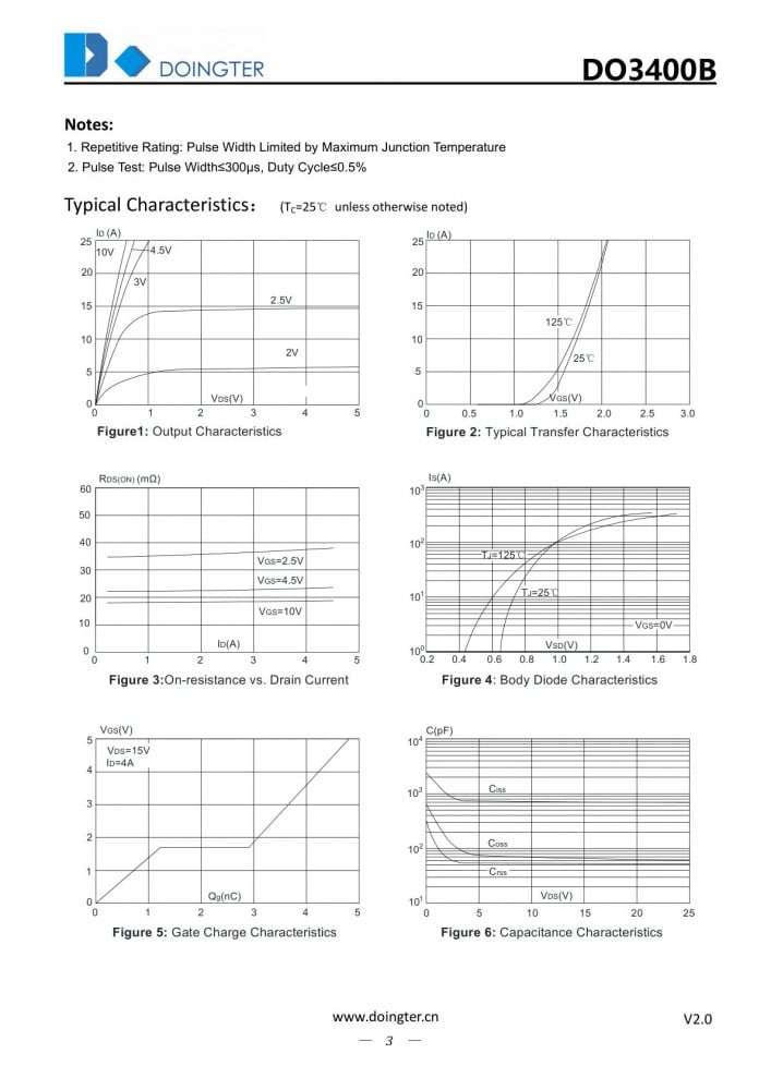 DO3400B datasheet page 3
