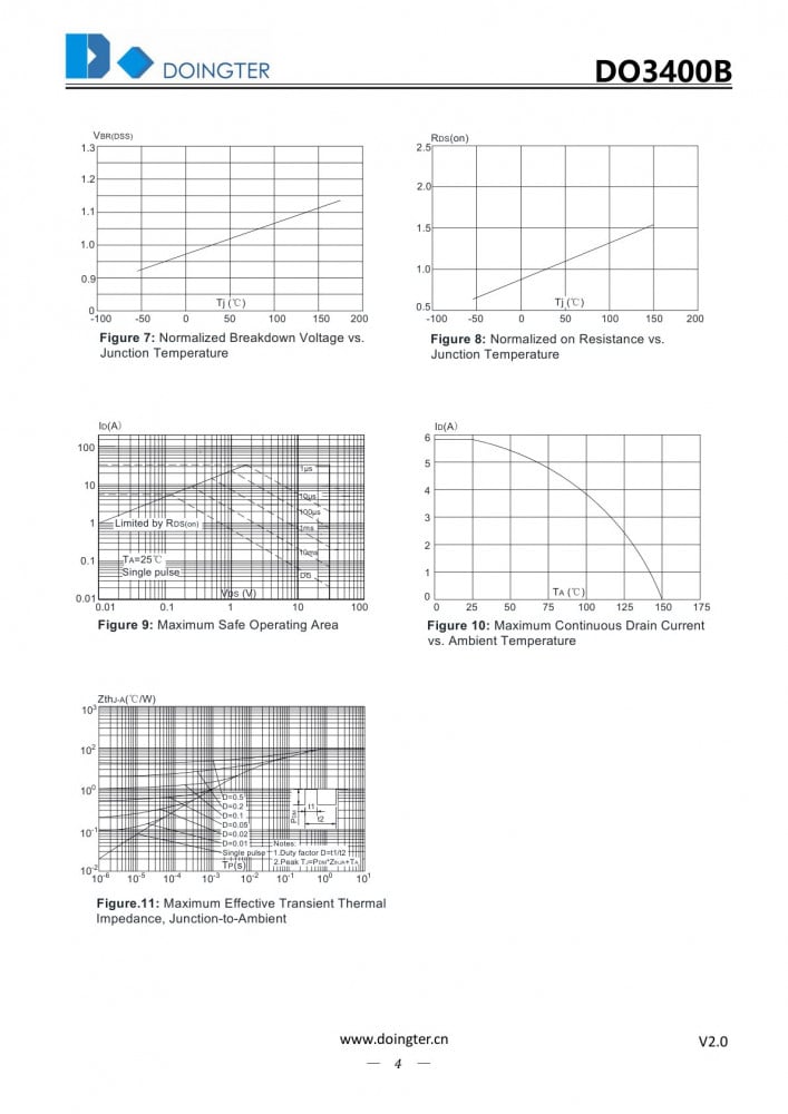 DO3400B datasheet page 4