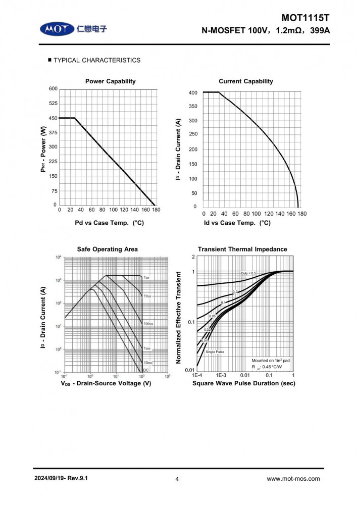 MOT1115T datasheet page 4