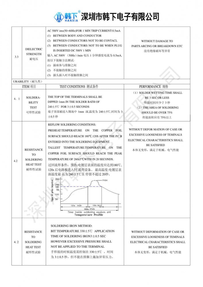 HX PJ-242 approval specification page 4