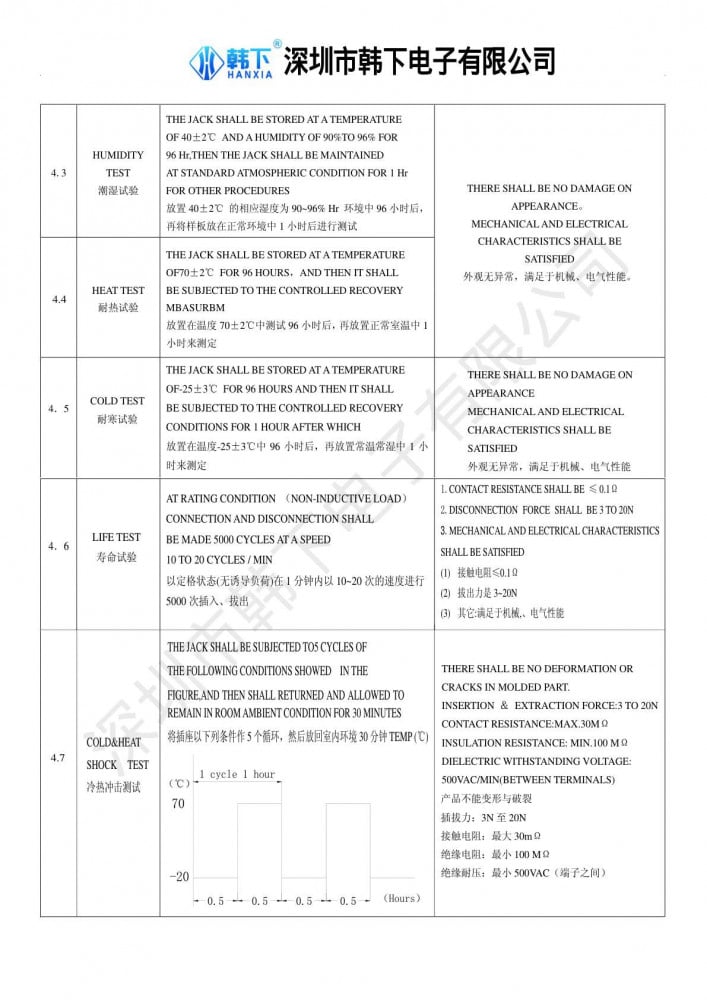 HX PJ-242 approval specification page 5