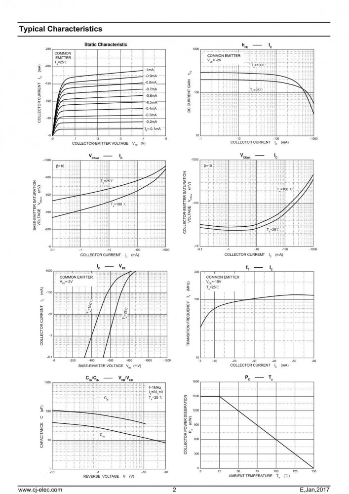 BCP53-16 datasheet page 2