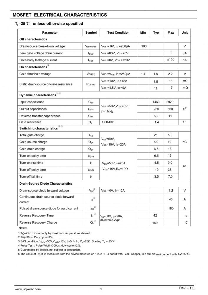 CJAB40SN10 datasheet page 2