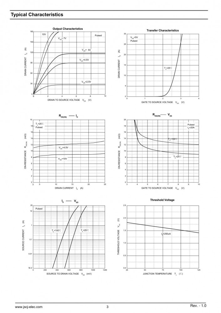 CJAB40SN10 datasheet page 3